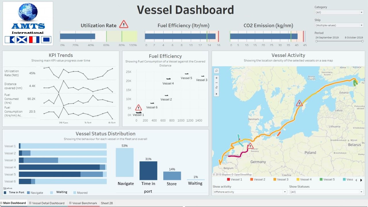 Marine Alarm and Monitoring Systems
